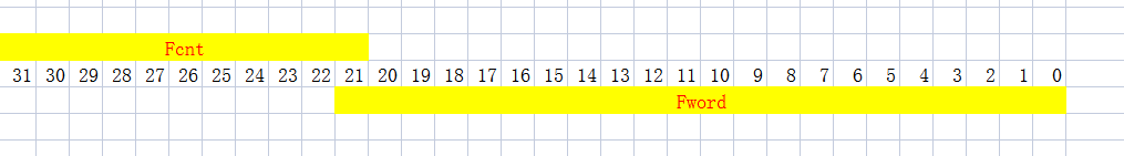 利用FPGA的DDS直接数字合成产生SPWM正弦调制方波_通过fpga产生spwm波是那种方法-CSDN博客