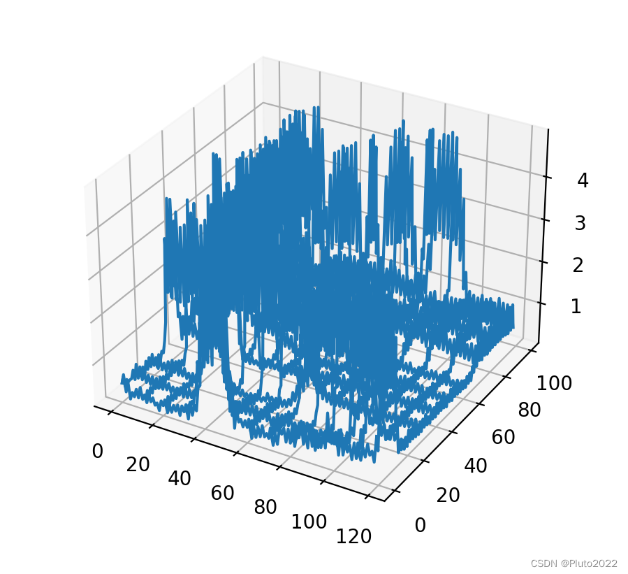 Isp成像算法基础day4—文件格式和数据格式isp Misc Csdn博客