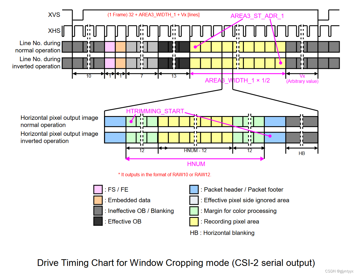 IMX335 Datasheet-CSDN博客