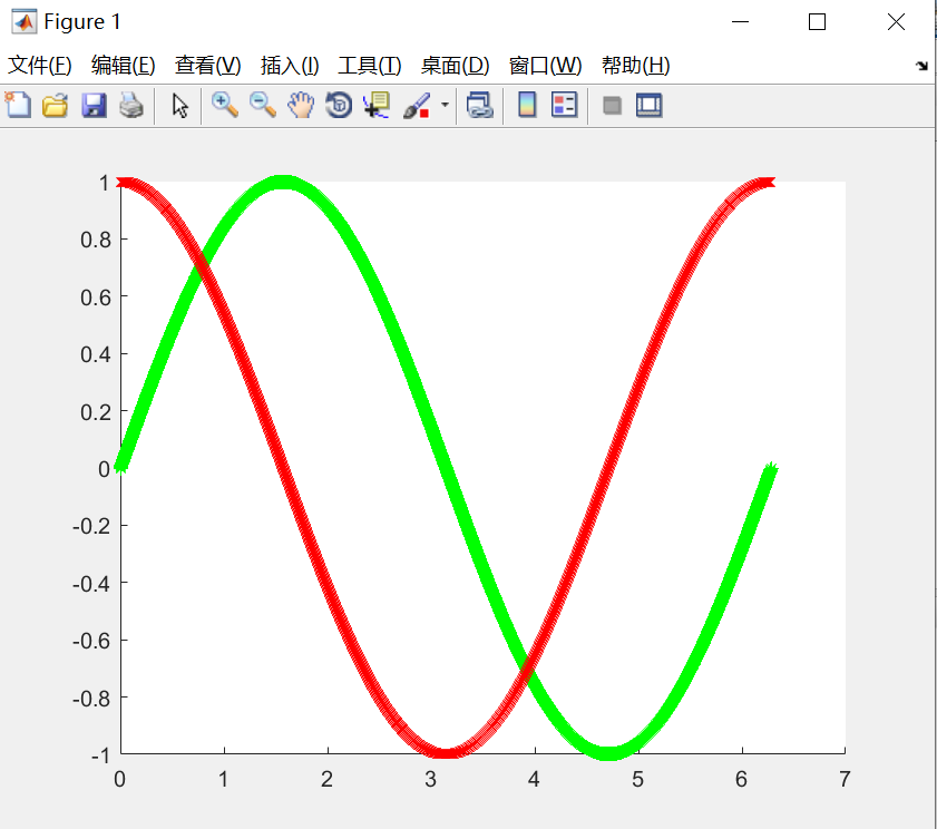 Matlab学习——初阶绘图_matlab连续画图不被覆盖-CSDN博客