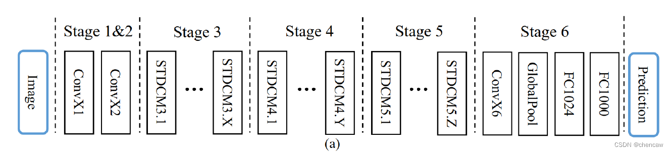 （20）语义分割--STDC--原理_stdc seg模型推理-CSDN博客