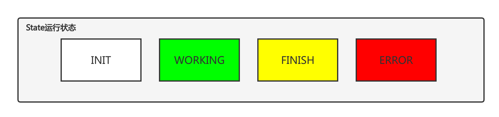 3、AsyncTool框架原理源码解析-CSDN博客