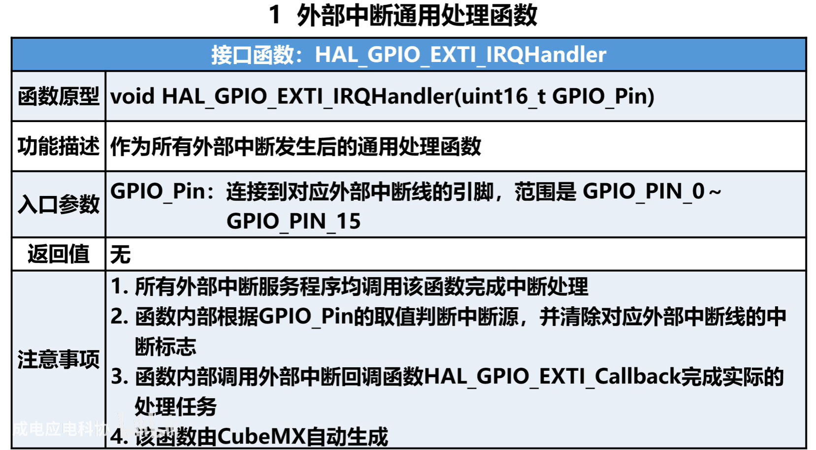 STM32 中断系统概述_stm32 什么是isr-CSDN博客