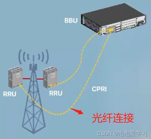 5G课程笔记--华为ICT课堂（初学）（二）_华为5g课程-CSDN博客