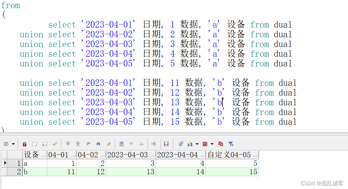Oracle 行转列（多行转成一行）pivotoracle 多行转一行 Csdn博客 