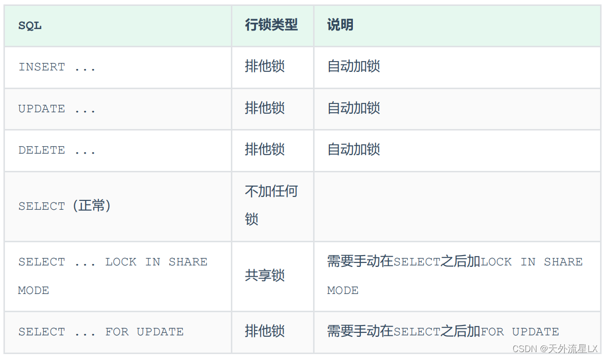 黑马程序员mysql进阶笔记(超详细)mysql黑马程序员天外流星lx的博客 Csdn博客