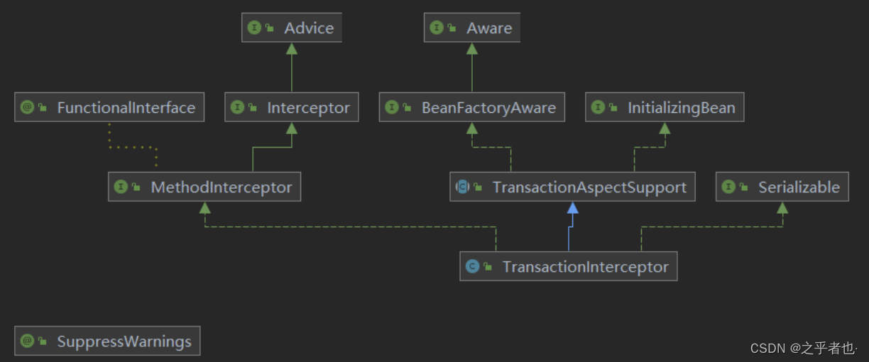 JAVA面试题分享七十八：Transaction Template和@Transaction的区别？_transactionh和 ...