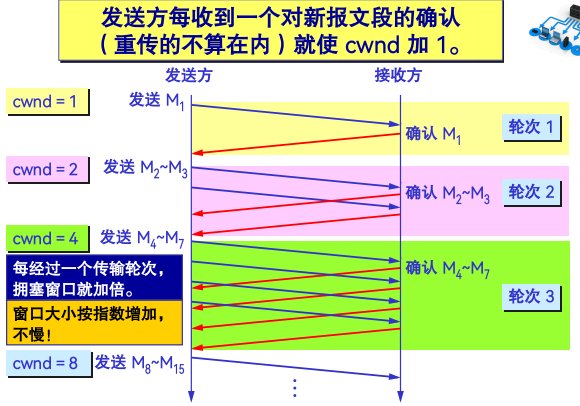 TCP 的拥塞控制方法 ----AIMD_tcp aimd-CSDN博客