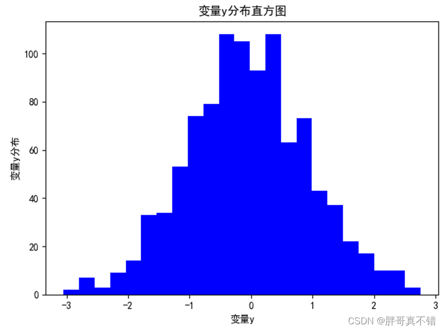 Python实现GWO智能灰狼优化算法优化支持向量机回归模型(svr算法)项目实战_胖哥真不错的博客-CSDN博客_gwo python