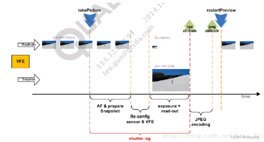 Camera ZSL-CSDN博客