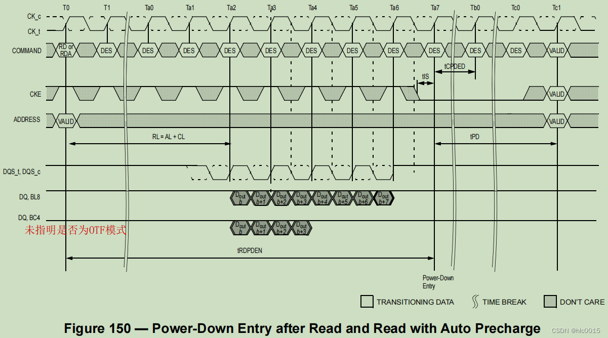 DDR4 Spec 第四章 4.28-4.31_ddr4 cke-CSDN博客