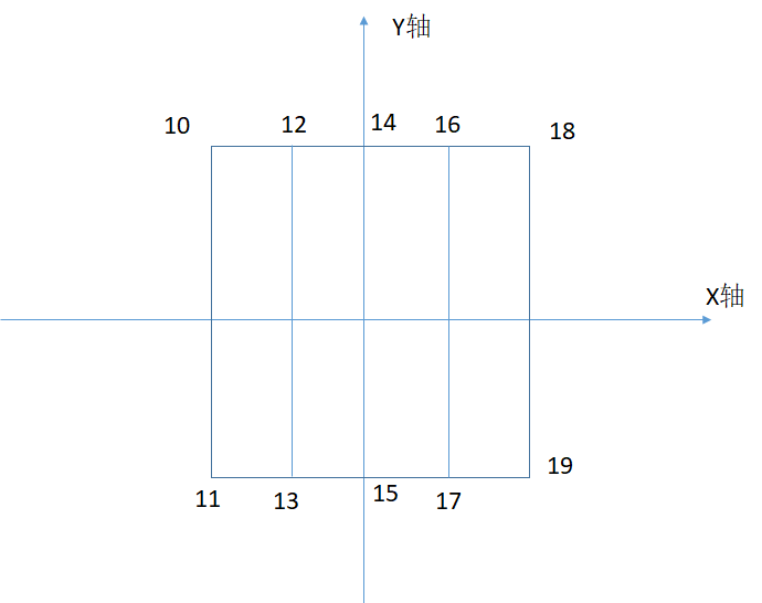 ActiViz学习点滴(九)——显示直线(两种方式)、矩形、网格-CSDN博客