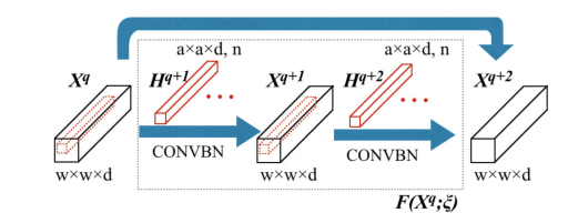 SSRN：Spectral-Spatial residual network for HSI classification-CSDN博客