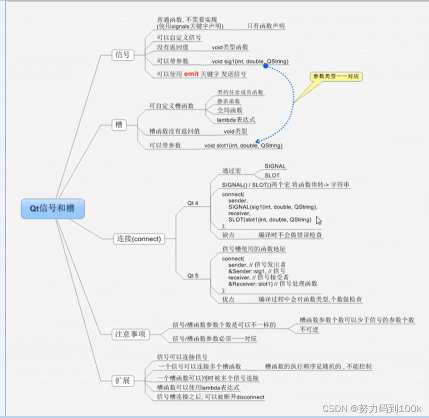 Qt笔记Day01（黑马斧头帮老师）-CSDN博客