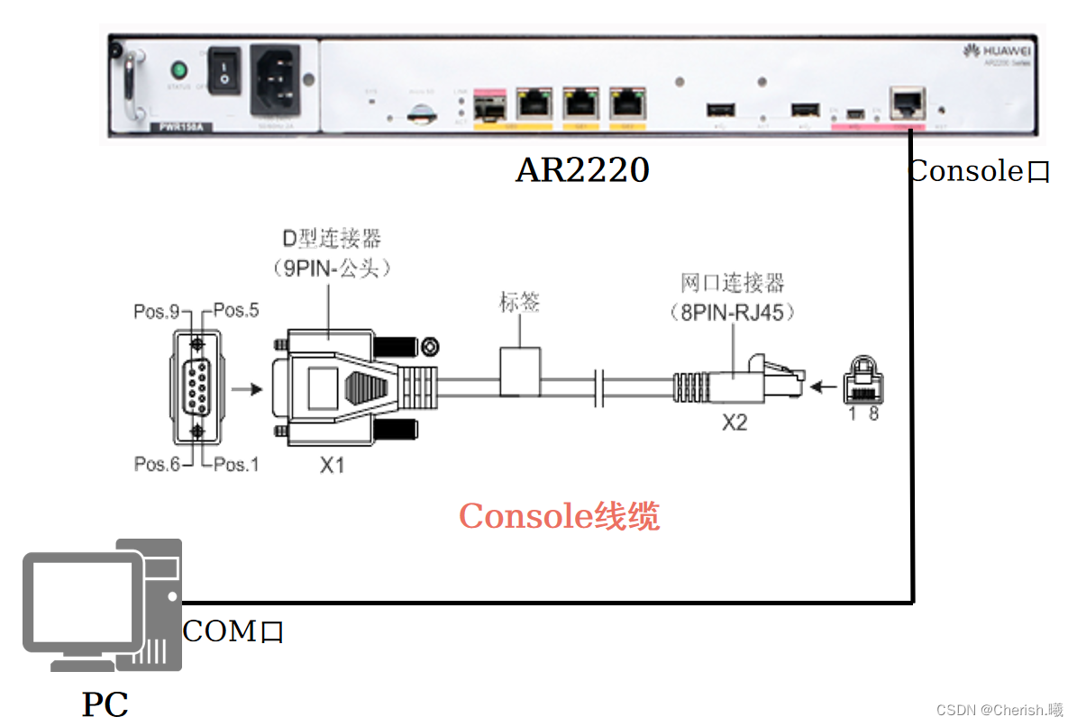 3、华为VRP系统基础-CSDN博客