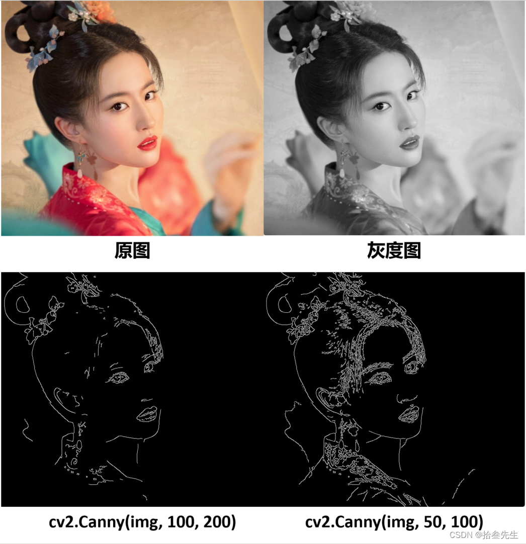 Opencv Python图像处理：canny边缘检测 Opencv Canopy Csdn博客