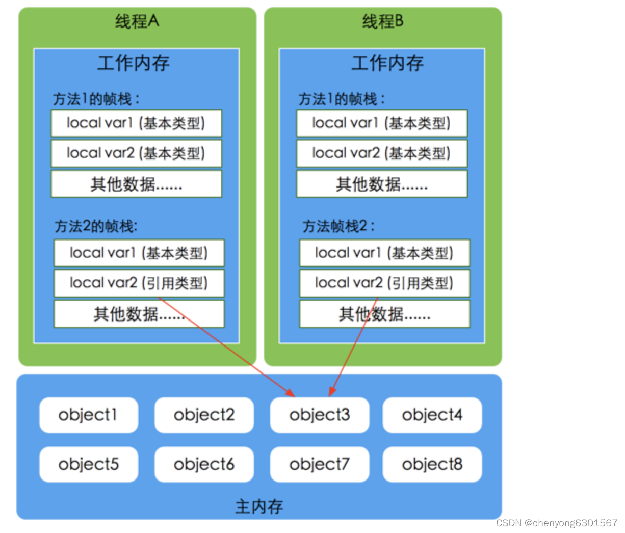 JMM模型、synchronized、volatitle-CSDN博客