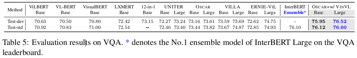 2021：VinVL: Revisiting Visual Representations in Vision-Language Models-CSDN博客