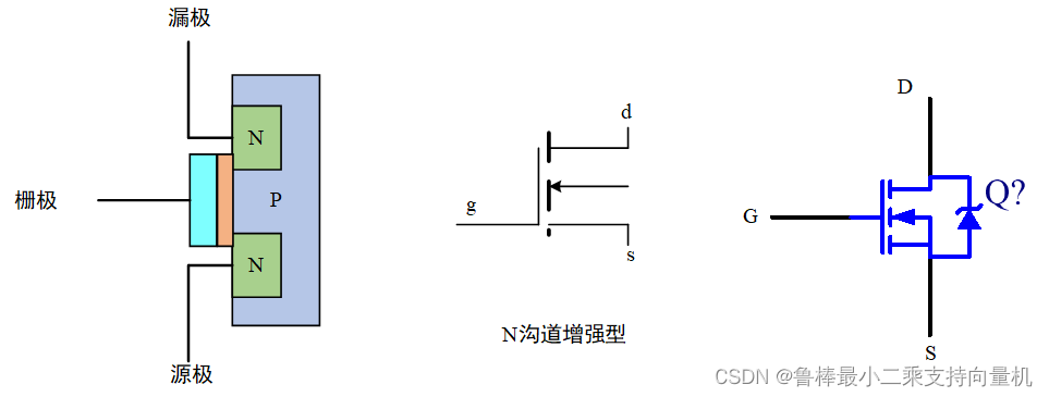 硬件设计基础----MOS管_mos管特性曲线-CSDN博客