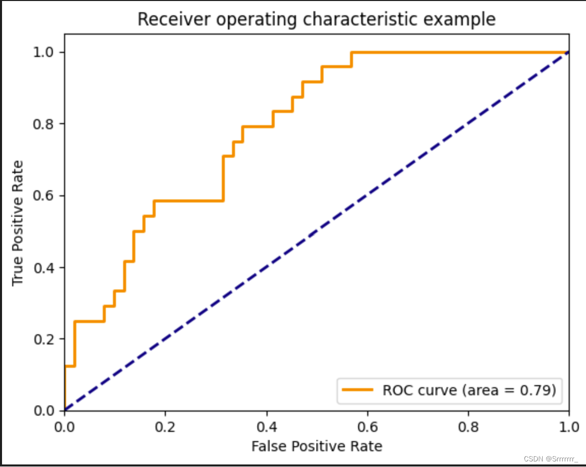 机器学习----PR曲线和ROC曲线_pr曲线怎么看-CSDN博客