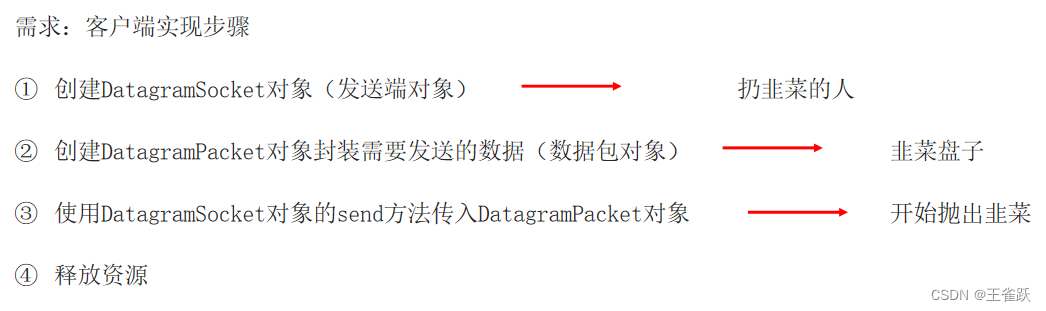 Java-网络编程_java获得112.80.248.76ip和域名-CSDN博客
