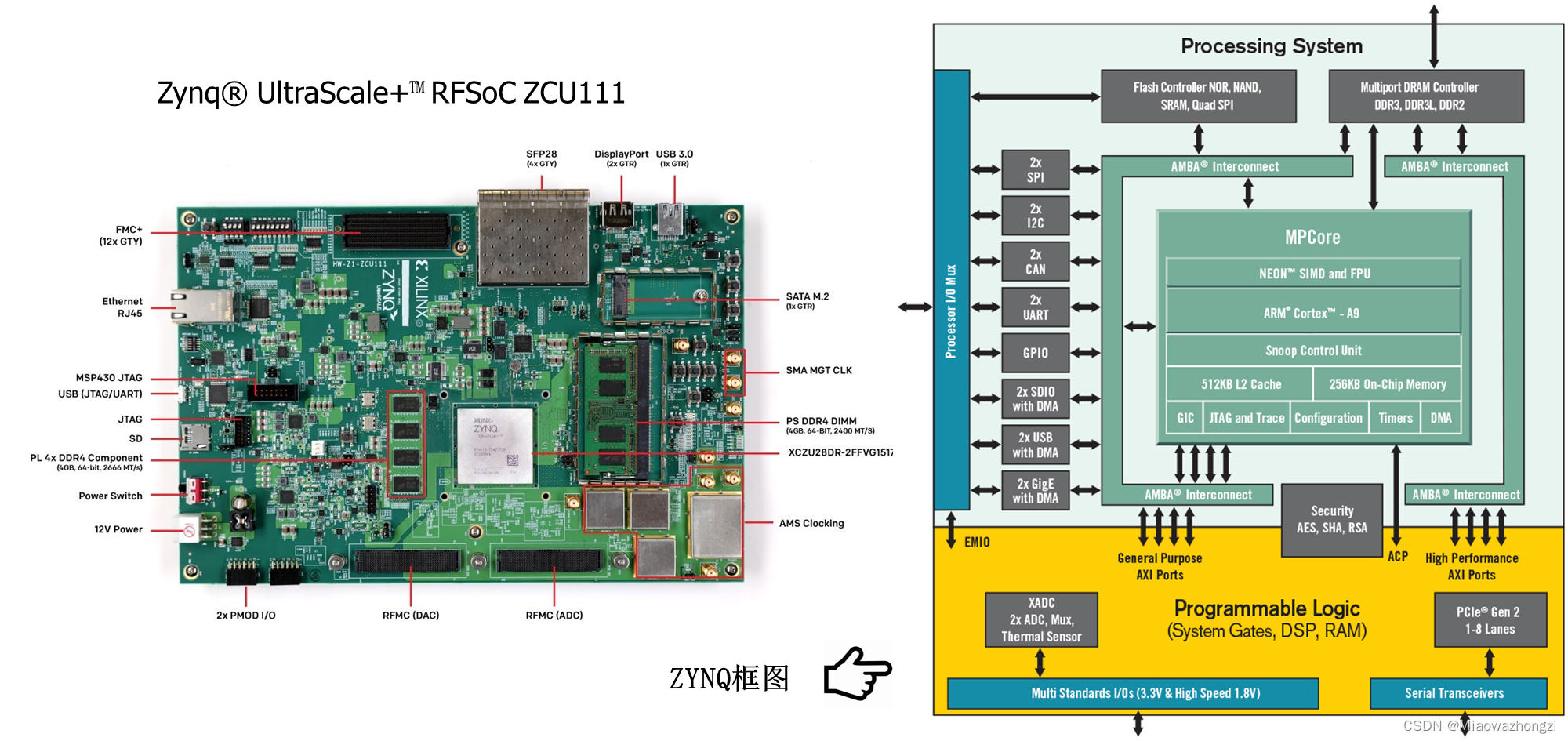 【fpga And 芯片架构 And Hdl】fpga常见重要知识点积累(待更新)fpga Die0 Die1 Die2 Csdn博客