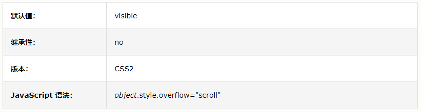 css清除浮动（clearfix）的3种方式_css clearfix-CSDN博客