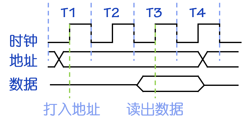 DJ7-1 CPU 概述_数据缓冲寄存器-CSDN博客