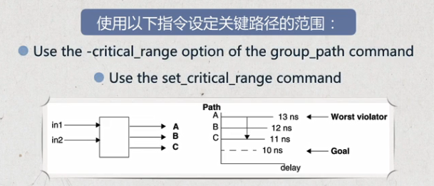 Synopsys逻辑综合及DesignCompiler的使用_design compiler-CSDN博客