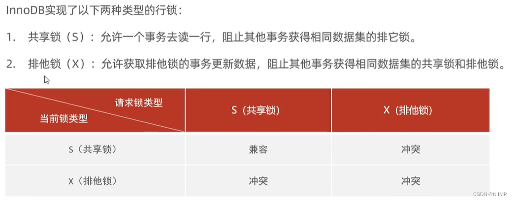 Mysql高级百科逻辑存储架构、事务、日志、mvcc、主从复制mysql数据库的逻辑结构 Csdn博客 