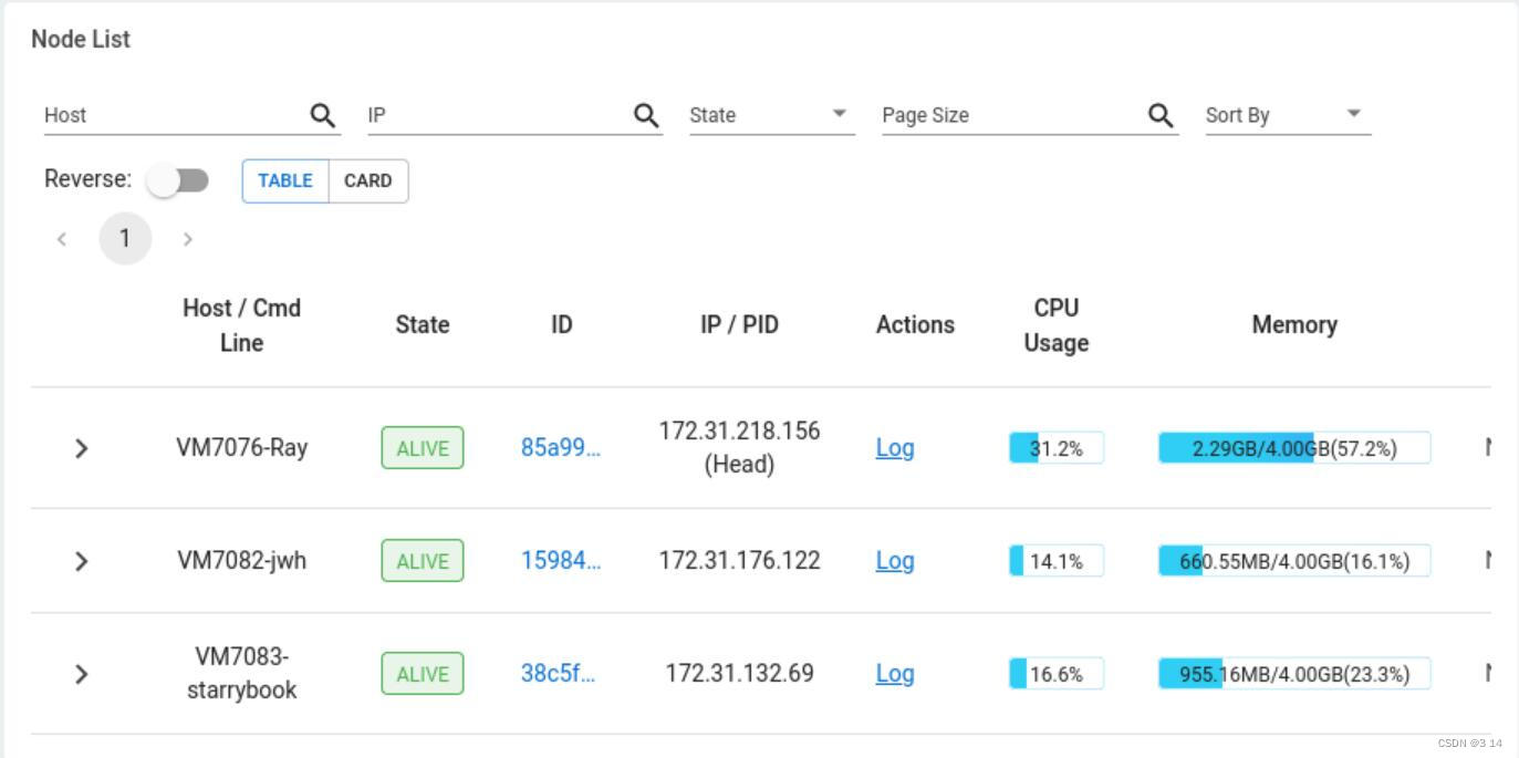 Ray 单机部署&多机部署&docker部署_ray安装-CSDN博客
