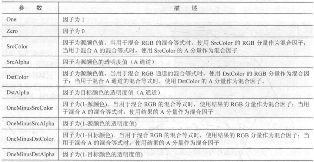 Unity Shader学习六:渲染顺序与渲染控制指令shader Rendertype 设置 Csdn博客