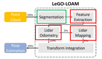 LeGO-LOAM算法详解-CSDN博客