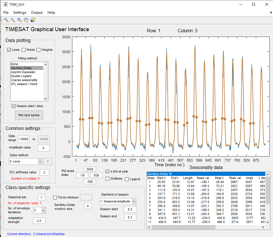 Timesat提取物候信息并绘图_timesat提取生长季-CSDN博客