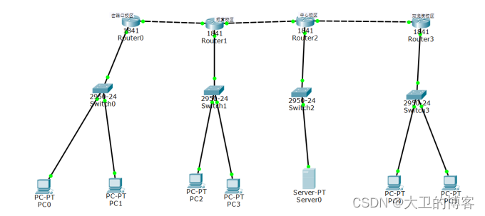 计算机网络子网划分实验报告_子网划分实验总结-CSDN博客