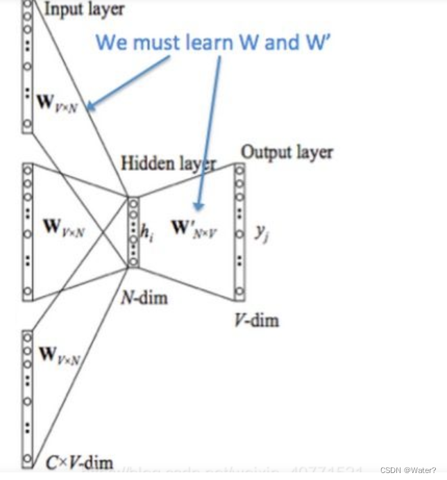Fasttext 原理+比较（CBOW）+实战_fasttext 的 cbow-CSDN博客