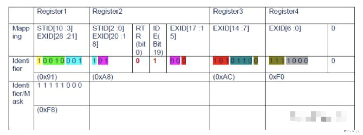 嵌入式分享合集52_gpl开源许可协议的主要特点包括-CSDN博客