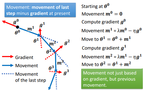 03 梯度（Gradient）很小怎么办（Local Minima与Saddle Point）-学习笔记-李宏毅深度学习2021年度 ...