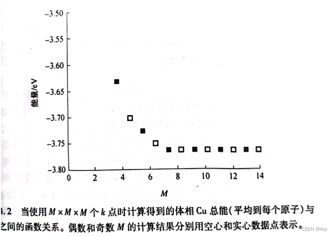 DFT计算基本要素之一-倒易空间和k点_dft k点-CSDN博客
