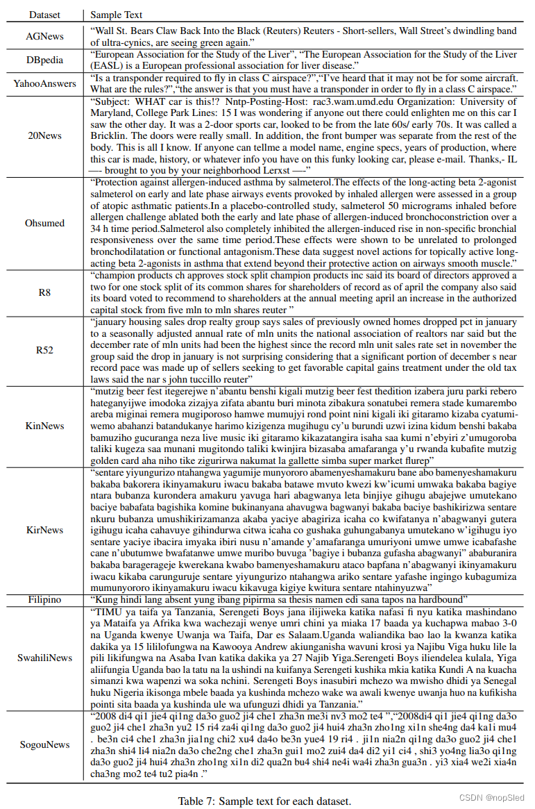“Low-Resource” Text Classification: A Parameter-Free Classification Method with Compressors翻译-CSDN博客