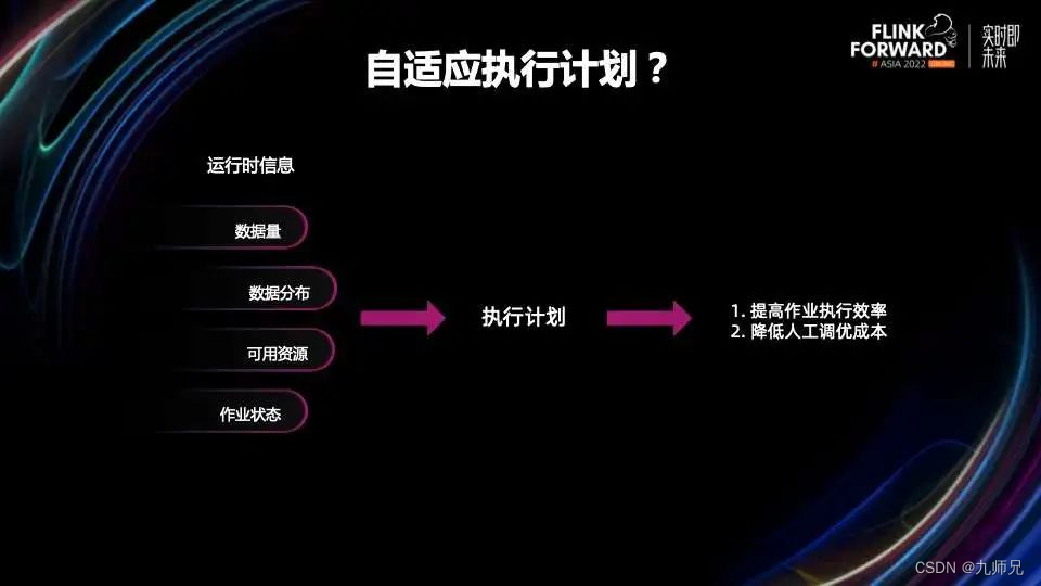 【flink】flink 批作业的运行时自适应执行管控flink 批处理定时执行 Csdn博客 3714