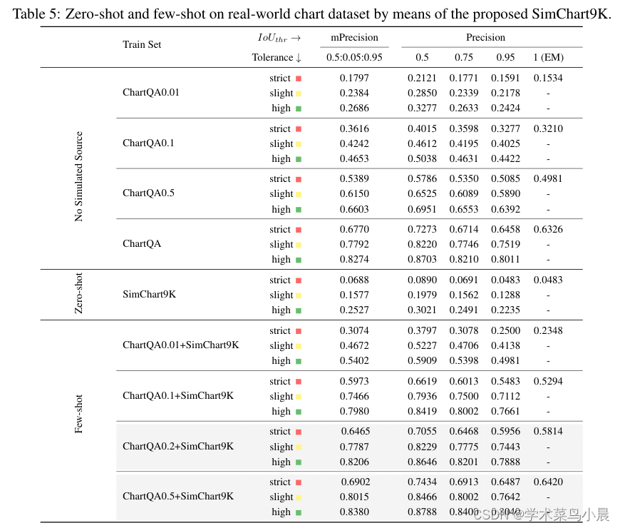 大模型之图表理解：StructChart: Perception, Structuring, Reasoning for Visual Chart Understanding-CSDN博客