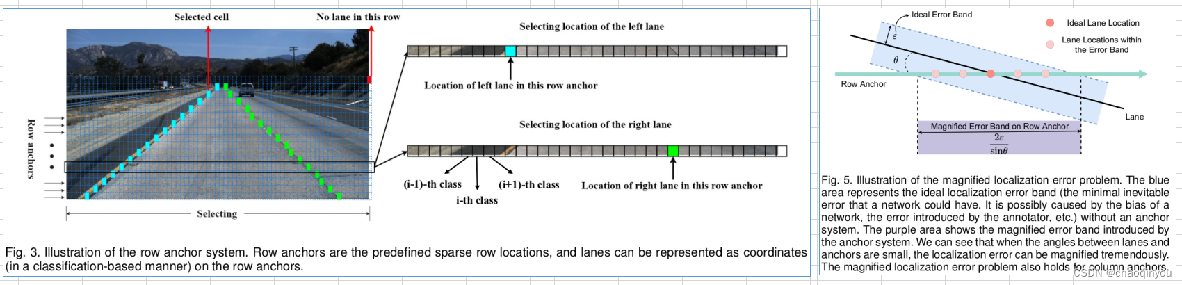 论文阅读笔记： (2022 TPAMI) Ultra Fast Deep Lane Detection with Hybrid Anchor Driven Ordinal ...