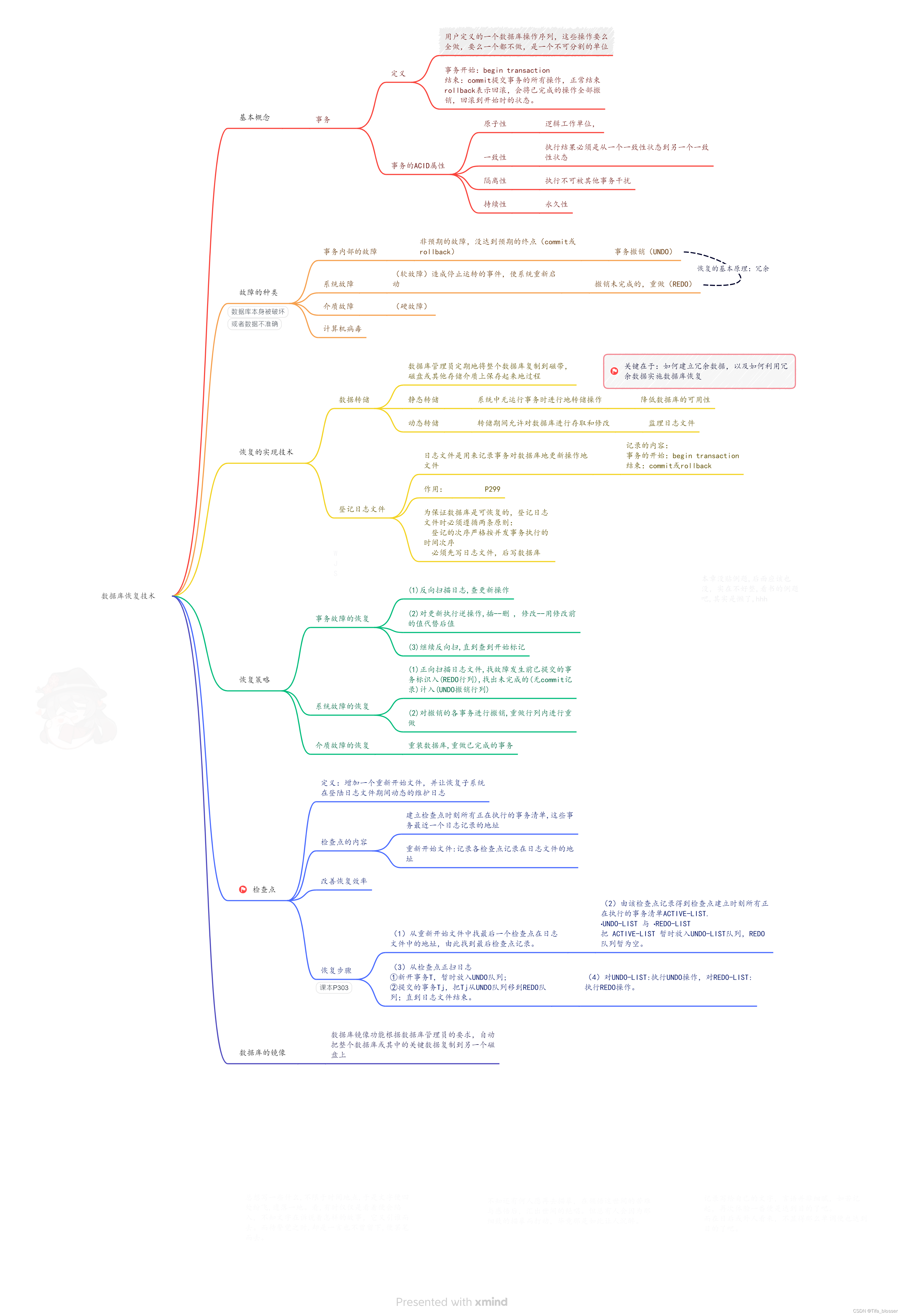 数据库（第五版）思维导图——第十章数据库恢复技术数据库第十章思维导图 Csdn博客