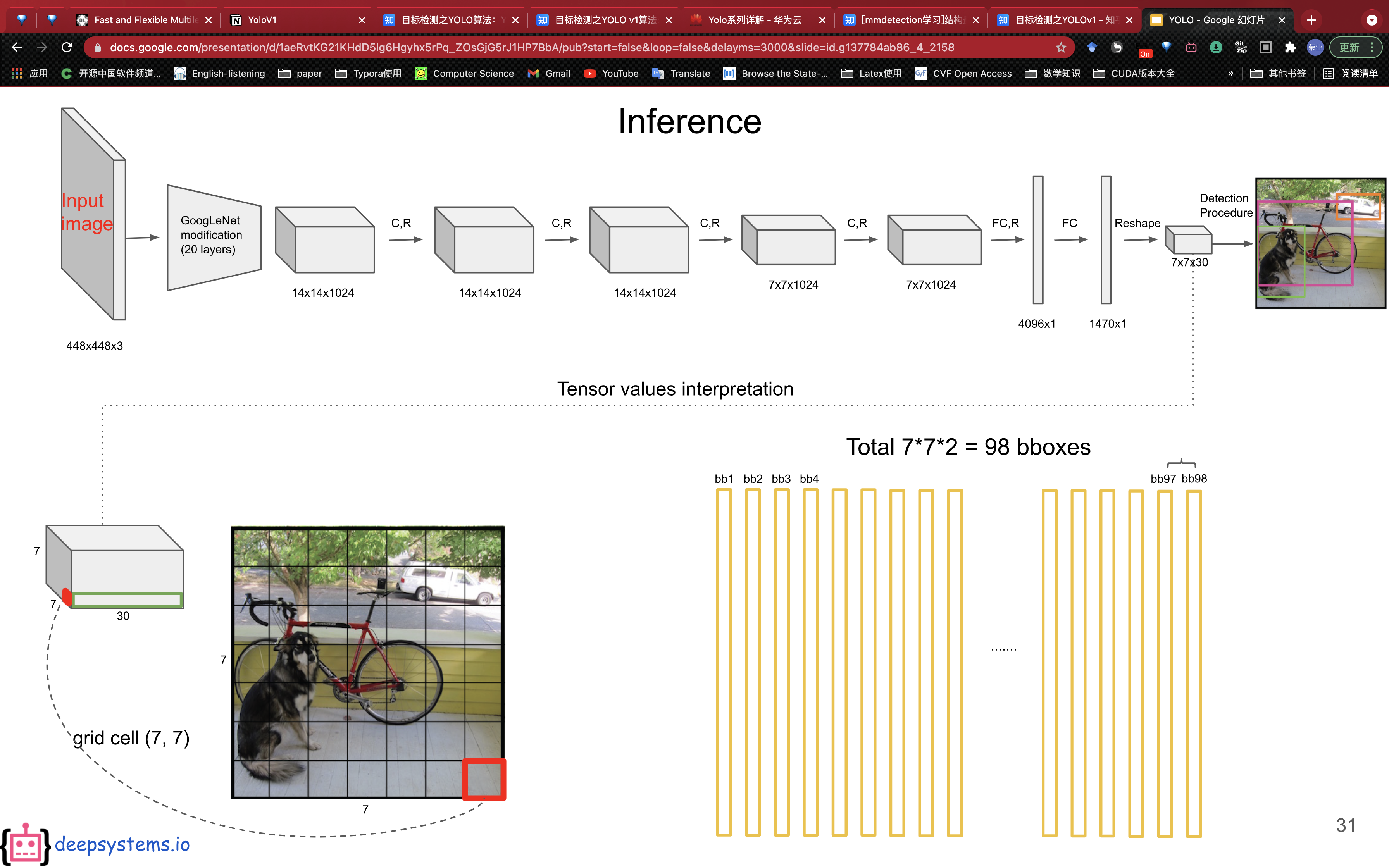 【Object Detector】|Gaussian YOLOv3 An Accurate and Fast Object Detector Using Localization ...