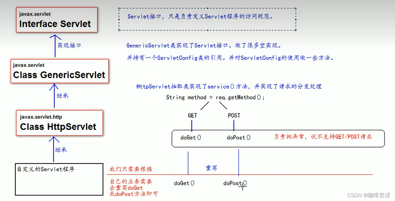 Javaweb三大组件知识点记录-CSDN博客
