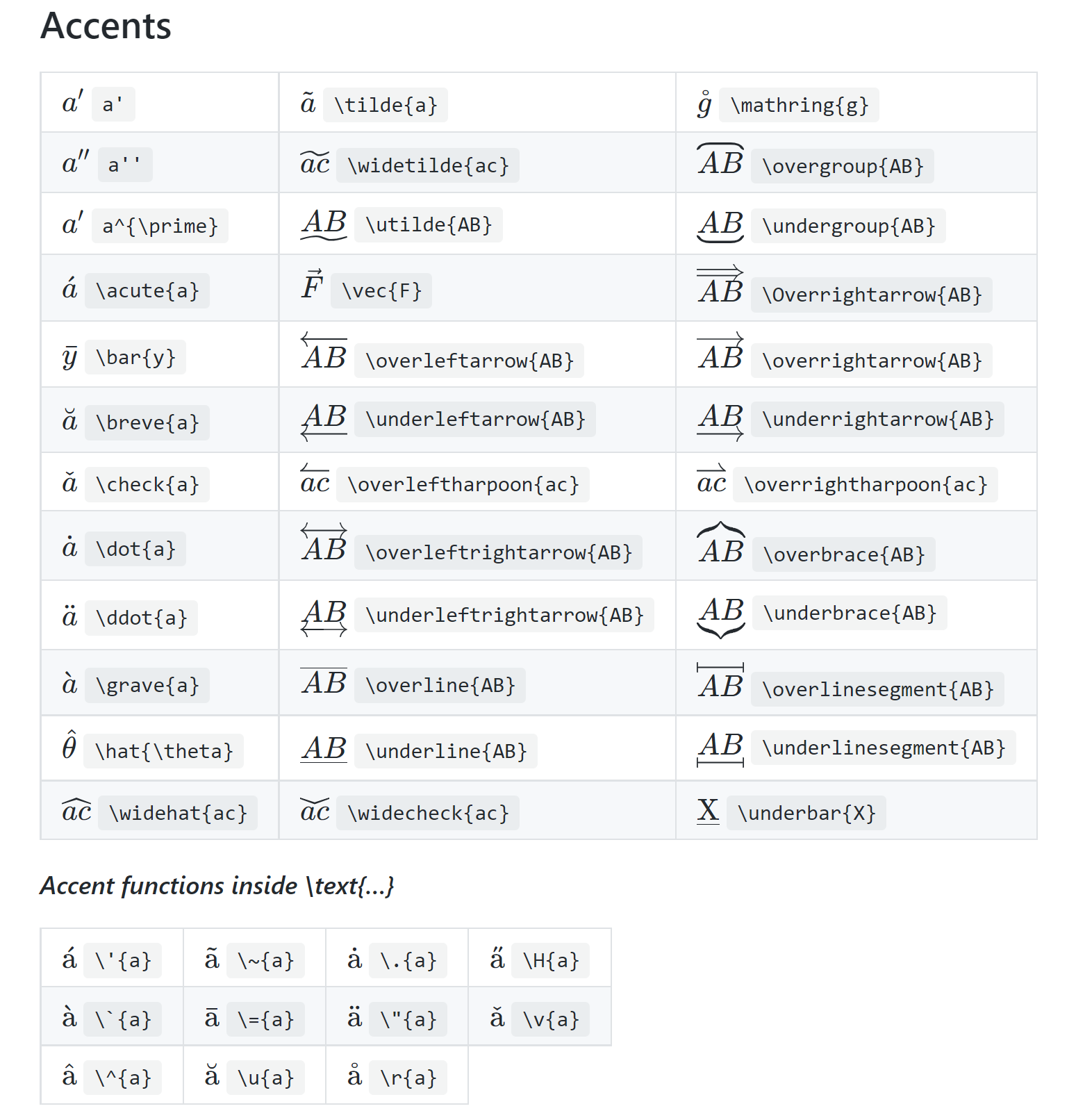 Notion中的Tex数学表达式(完整版)_notion中如何写入数学公式-CSDN博客