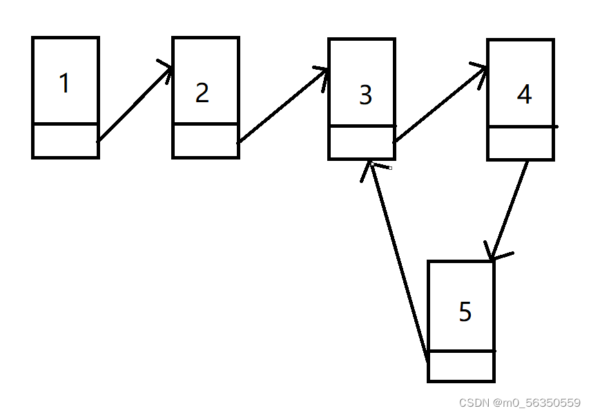 C语言判断所给链表是否存在环_c语言判断链表成环-CSDN博客