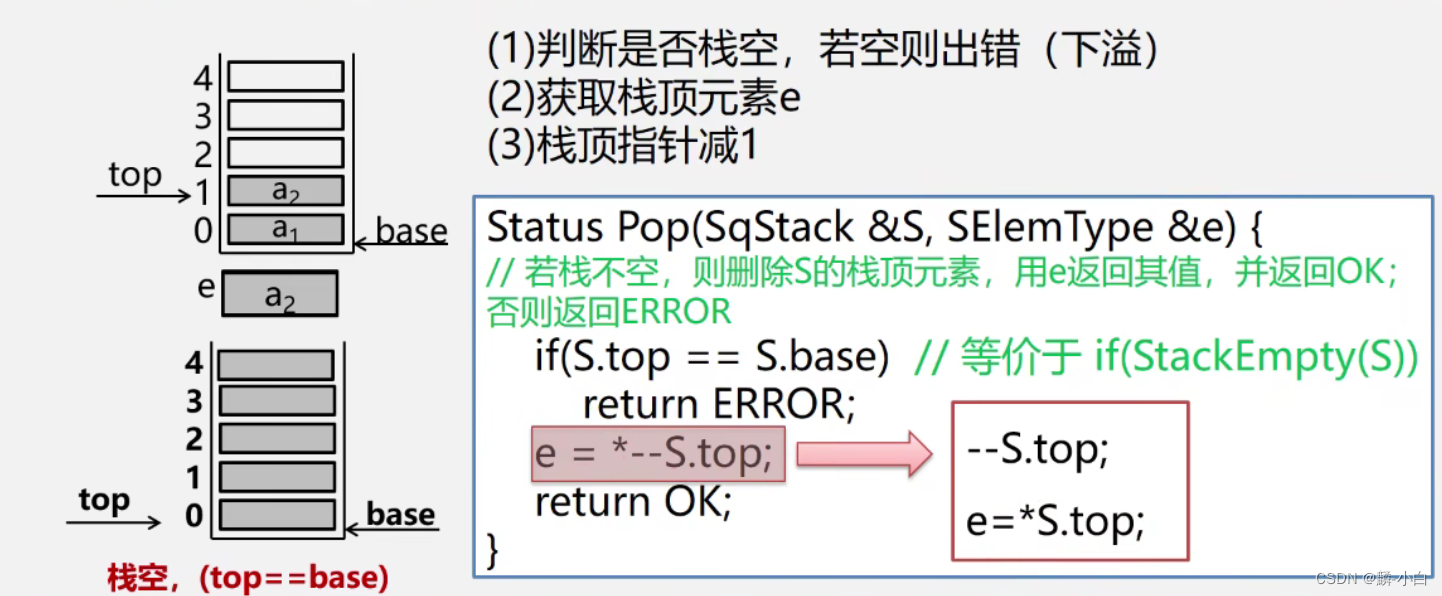 【数据结构】· 栈和队列上（栈）fact数据结构 Csdn博客