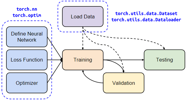 1-4 李宏毅2021春季机器学习教程-PyTorch教学-助教许湛然-CSDN博客